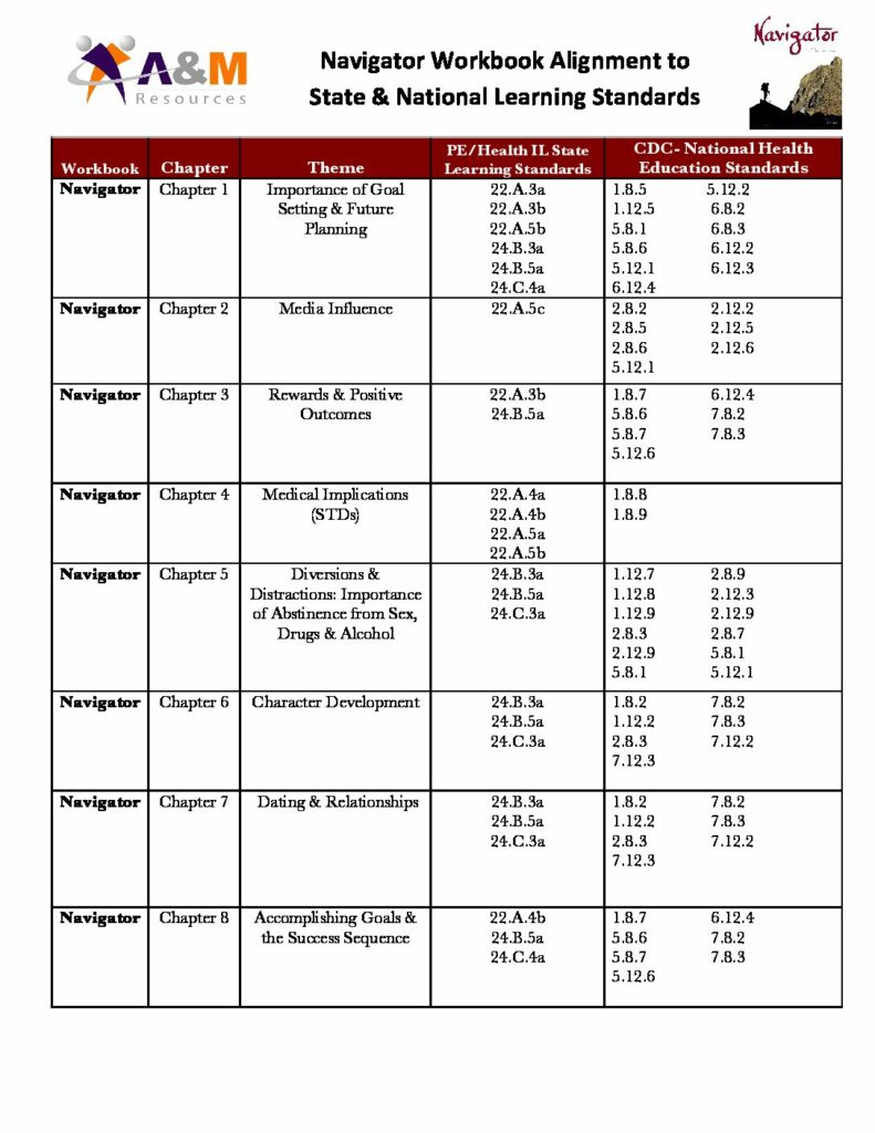 Teacher Tools Archive - The Success Sequence