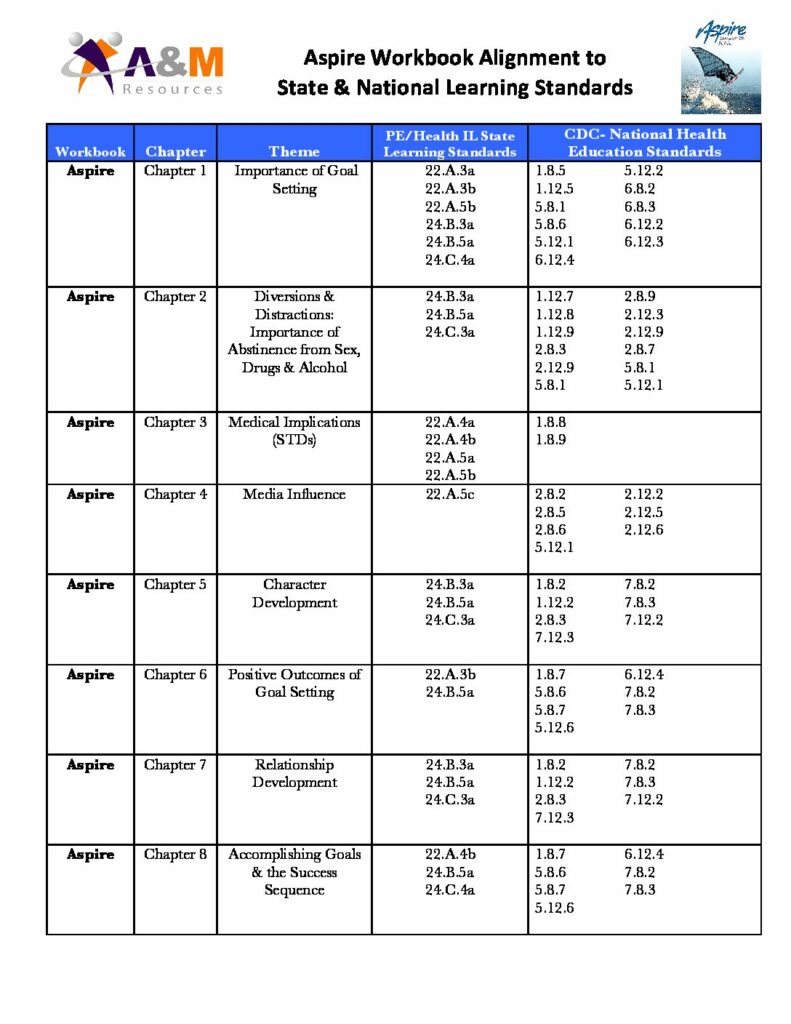 Teacher Tools Archive - The Success Sequence