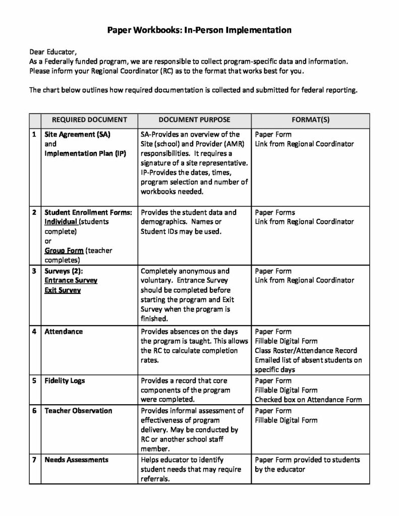 All Required Forms Overview - The Success Sequence