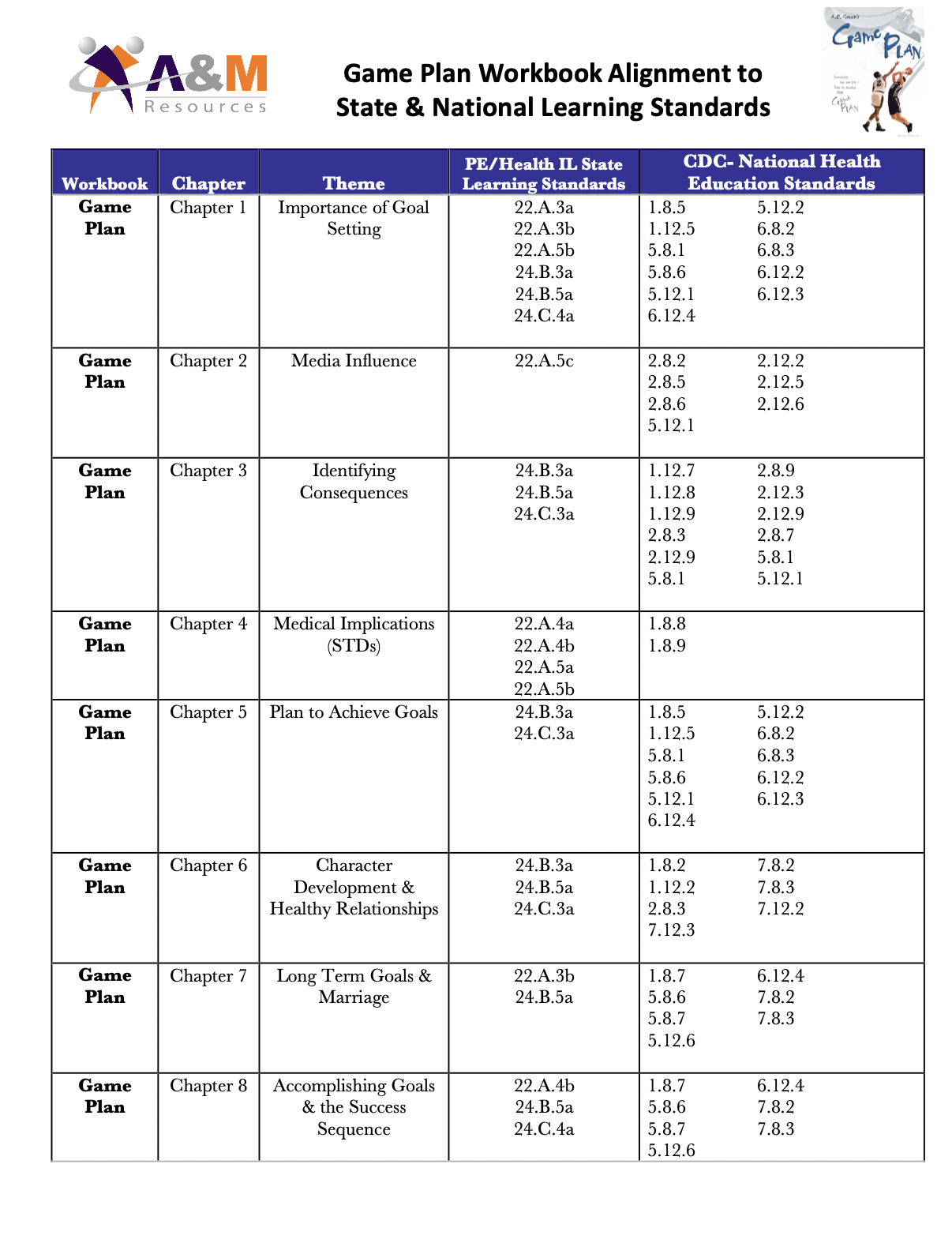 Teacher Tools Archive - The Success Sequence