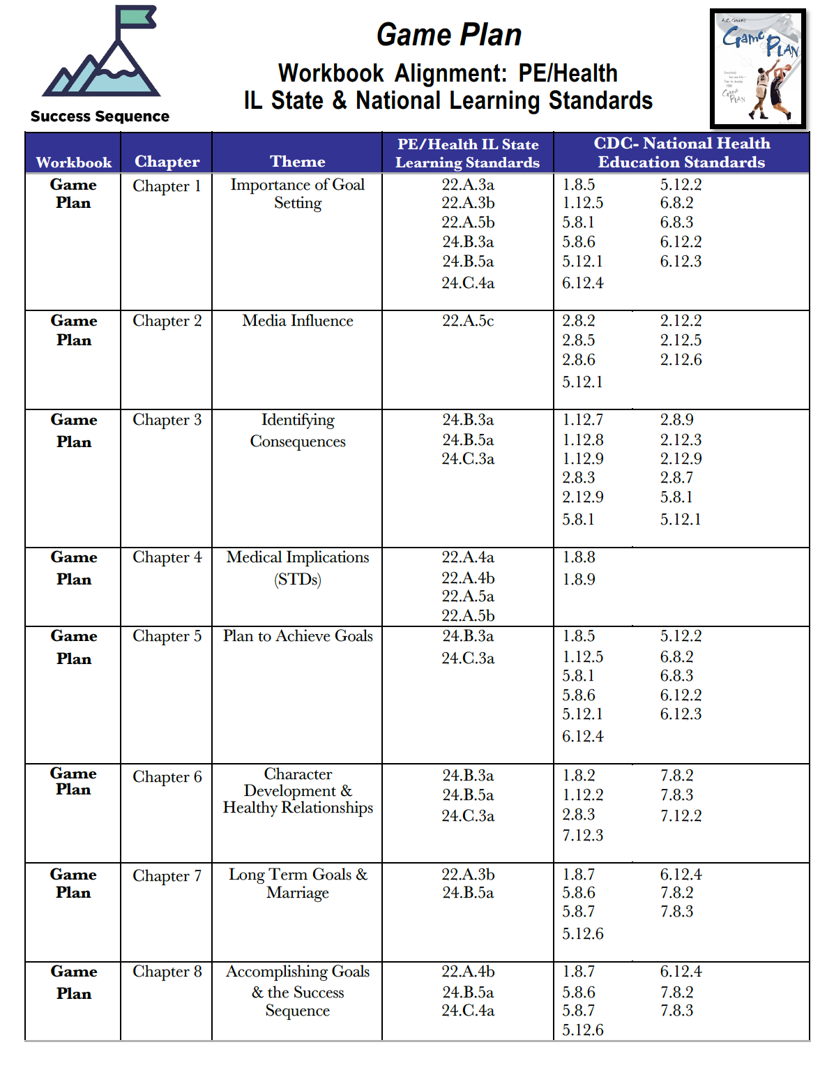 Illinois PE & Health Learning Standards- All Workbooks - The Success ...